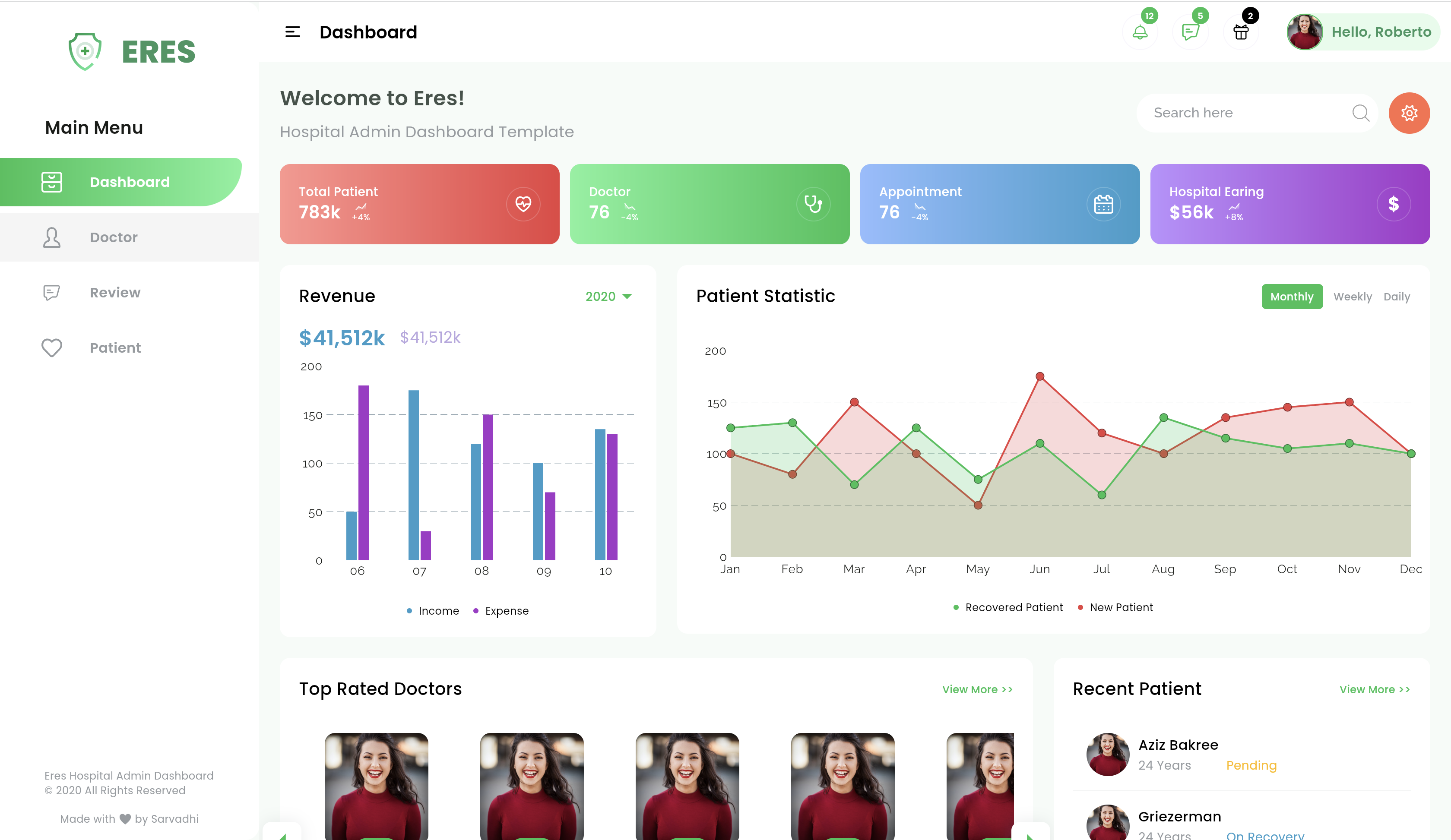NextGen - Flutter Admin Panel by sarvadhisolutions | CodeCanyon